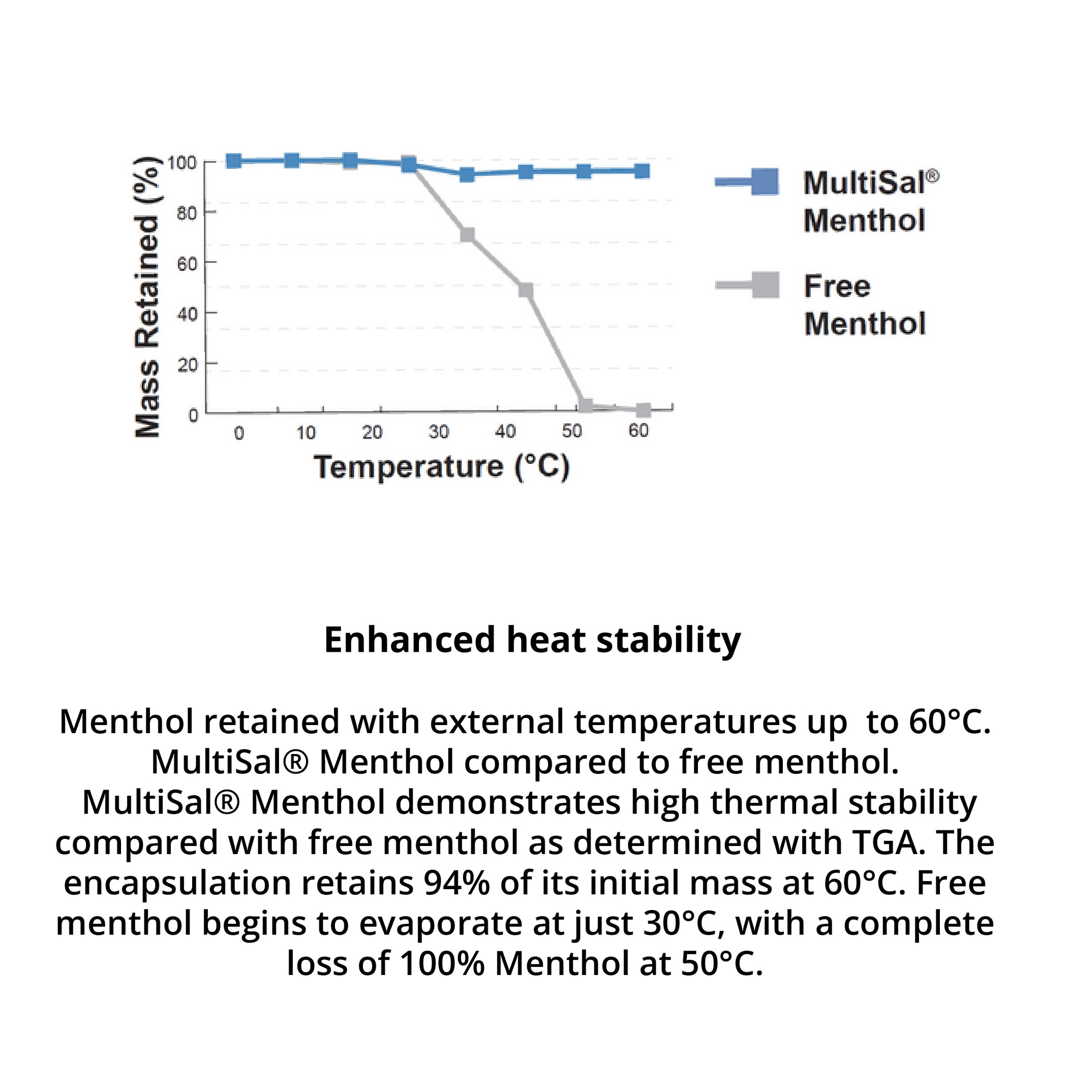 MultiSal® Menthol — Salvona Technologies